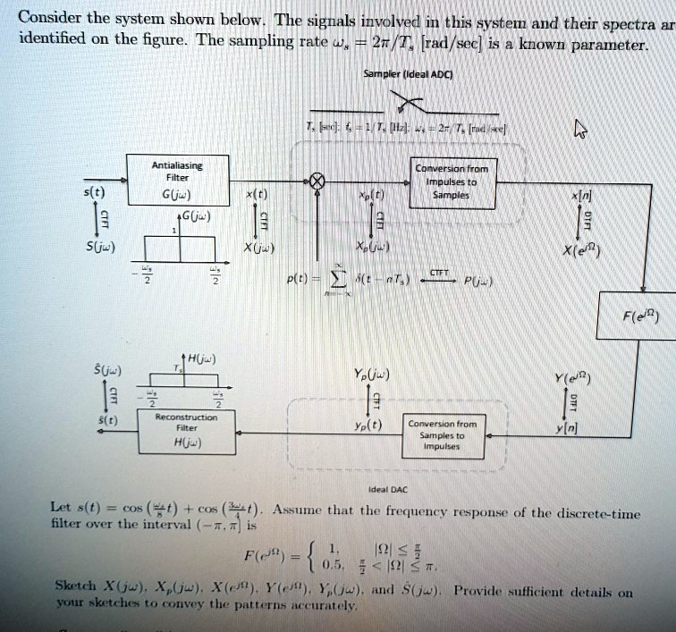 SOLVED: Consider the system shown below. The signals involved in this ...