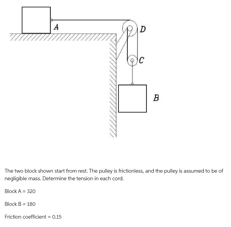 SOLVED: A B The two block shown start from rest. The pulley is frictionless, and the pulley is ...