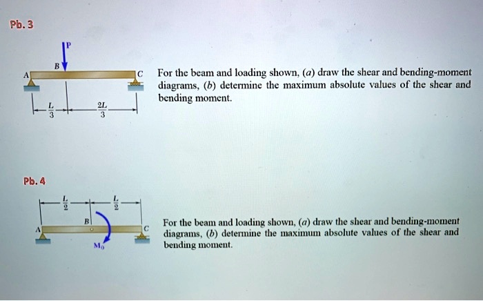 Pb. 3 A B L P 2L C Pb. 4 A B C L L M? For the beam and loading shown ...