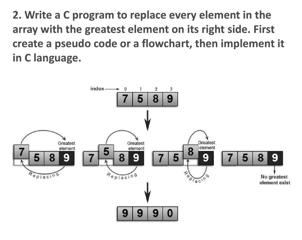 Solved Write A C Program To Replace Every Element In The Array With The Greatest Element On Its