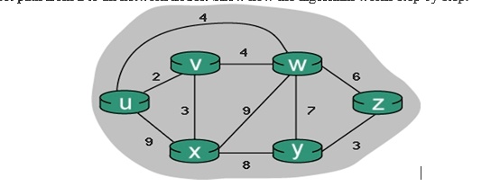 SOLVED: Question Four: [ ] [5 POINTS] Consider the following network ...
