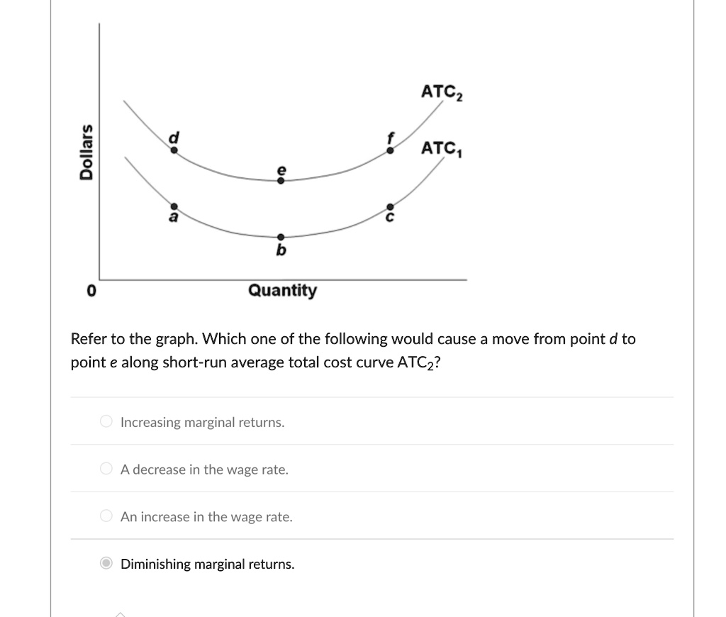 SOLVED: Refer to the graph. Which one of the following would cause a ...