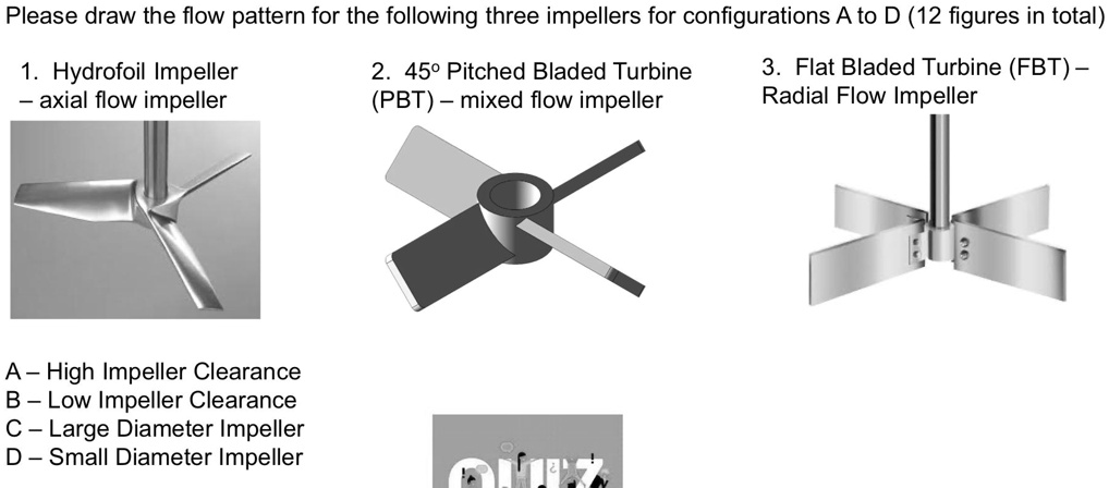Please draw the flow pattern for the following three impellers for ...