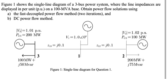 Figure 1 shows the single-line diagram of a 3-bus power system, where the line impedances are ...