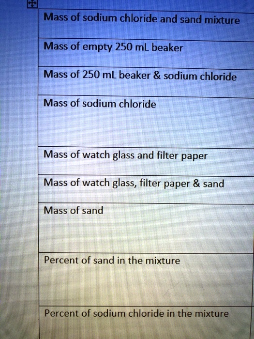 mass of sodium chloride and sand mixture mass of empty 250 ml beaker ...