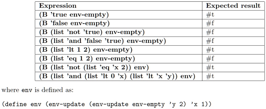Solved You Will Implement A Procedure That Represents An Environment 6208