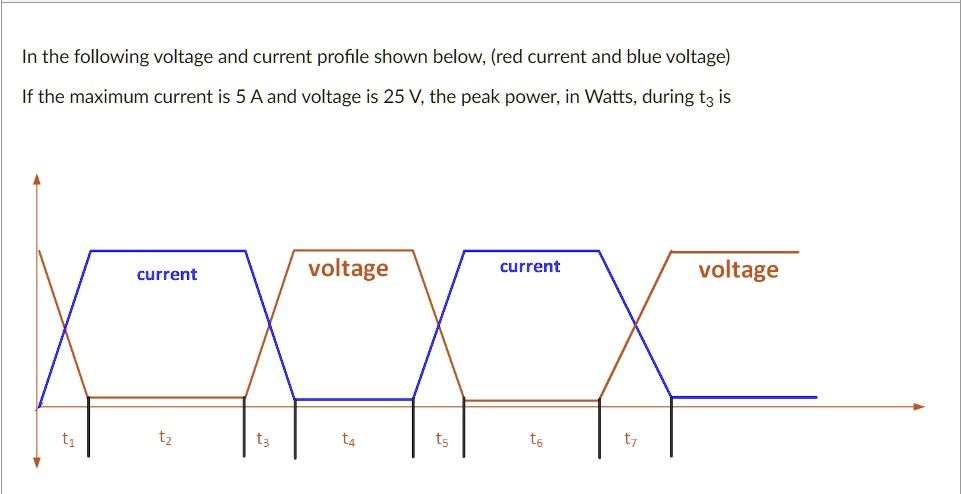 SOLVED: In the following voltage and current profile shown below, (red ...