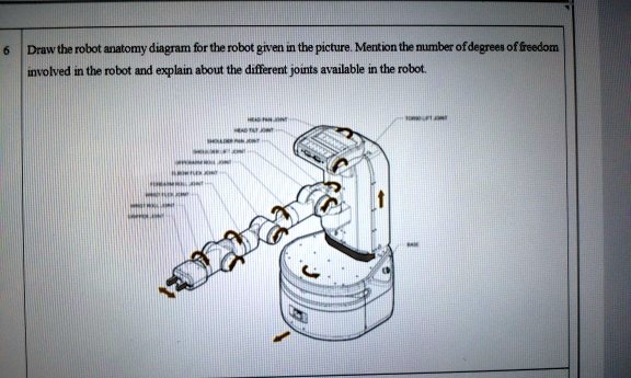 6 Draw the robot anatomy diagram for the robot given in the picture ...
