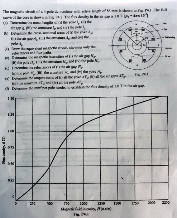 SOLVED: The magnetic circuit of a 4-pole dc machine with an active length of 56 mm is shown in ...
