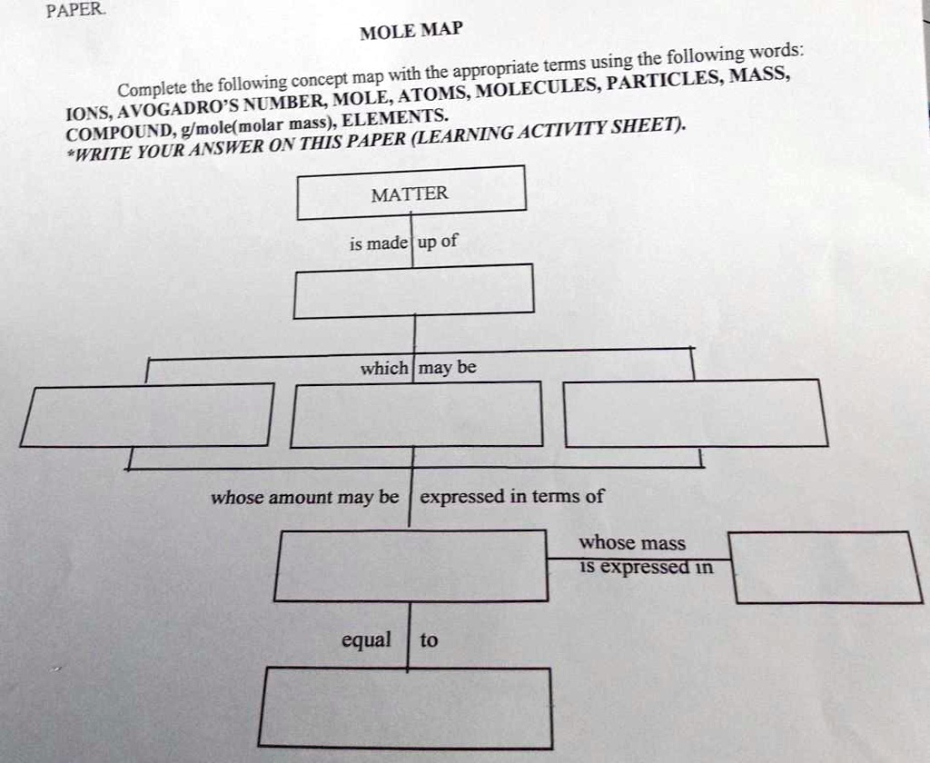 SOLVED: MOLE MAP Complete the following concept map with the ...