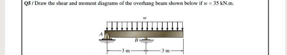 SOLVED: Q5 Draw the shear and moment diagrams of the overhang beam ...