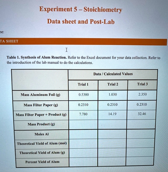 ne: TA SHEET Experiment 5 - Stoichiometry Data sheet and Post-Lab I ...