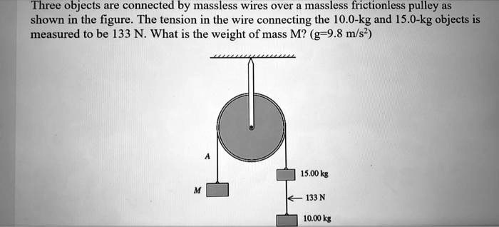 three objects are connected by massless wires over massless frictionless pulley as shown in the ...