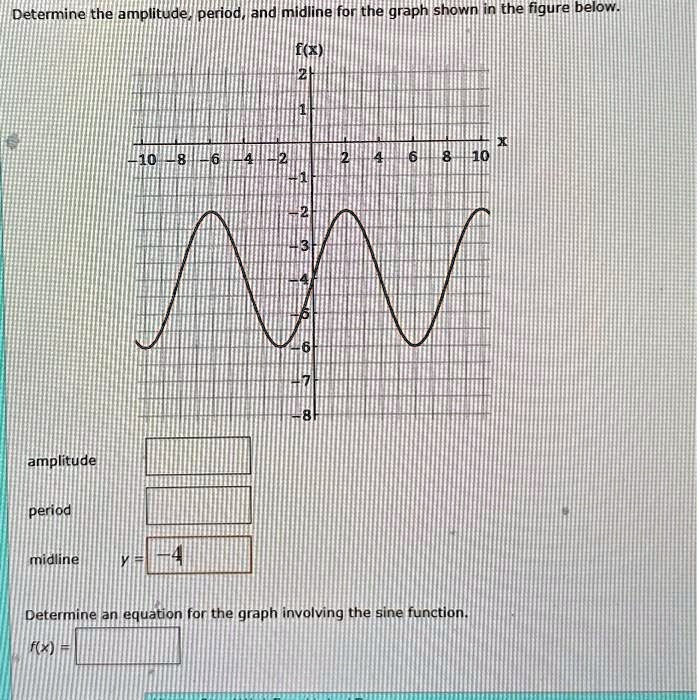 SOLVED: Determine the amplitude, period, and midline for the graph shown in the figure below. f ...
