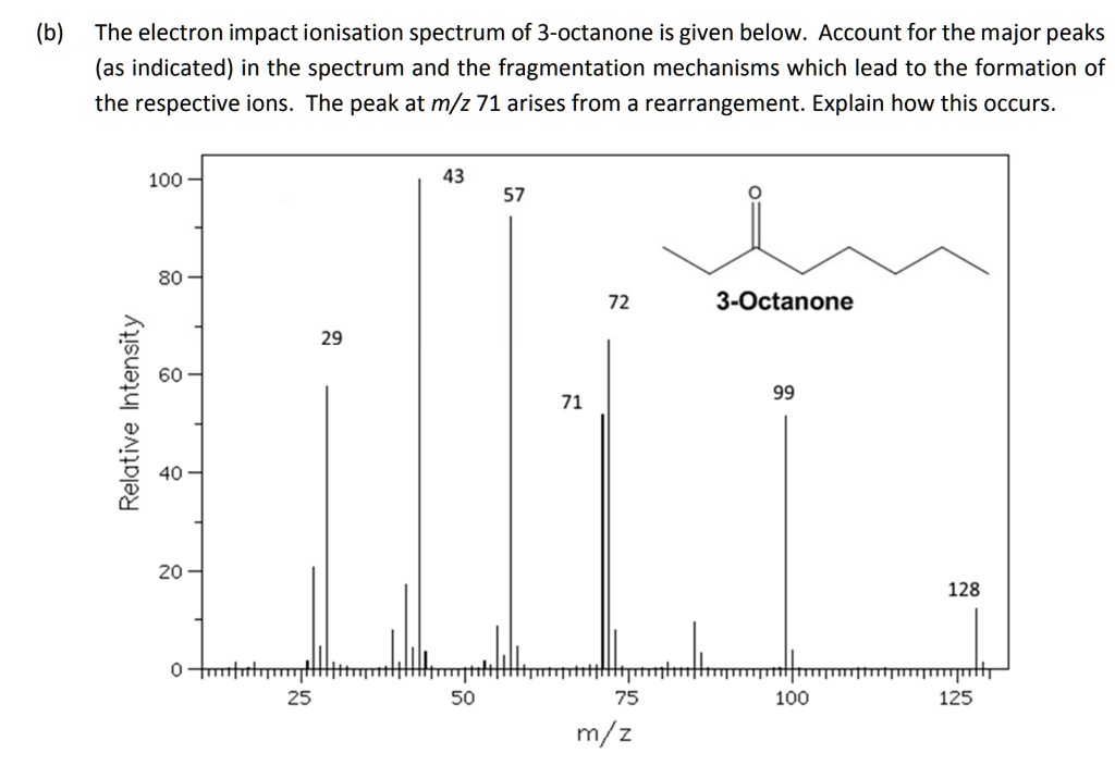 SOLVED:(b) The electron impact ionisation spectrum of 3-octanone is ...