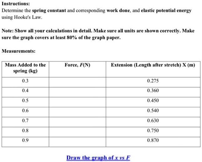 SOLVED: Instructions: Determine the spring constant and corresponding ...