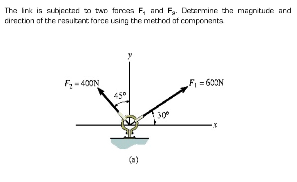 Solved The Link Is Subjected To Two Forces F1 And F2 Determine The