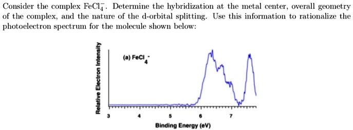 SOLVED: Consider the complex FeCl, Determine the hybridization at the ...