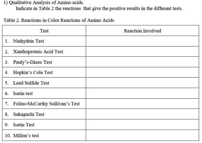 SOLVED: 1) Qualitative Analysis of Amino acids. Indicate in Table 2 the ...