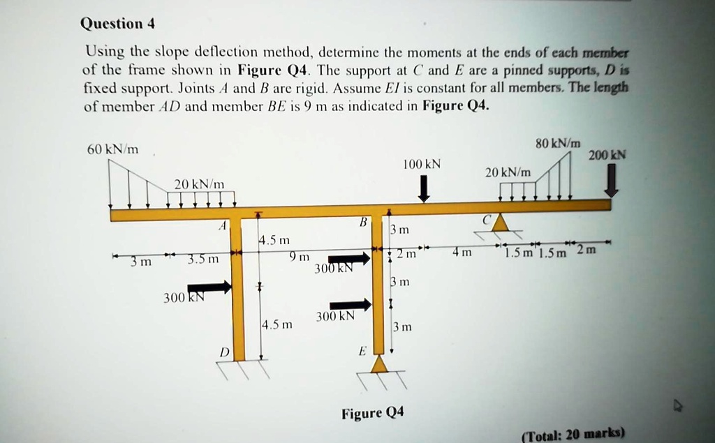 SOLVED: Using the slope deflection method, determine the moments at the ends of each member of ...