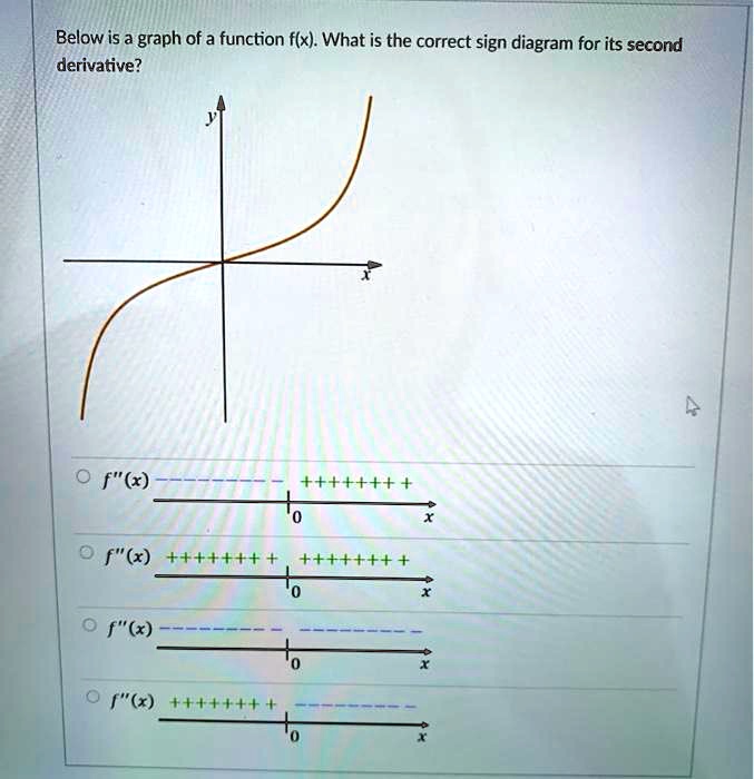 SOLVED: Below is a graph of a function flx) What is the correct sign diagram for its second ...
