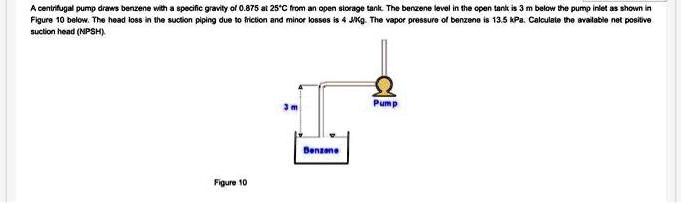 SOLVED: A centrifugal pump draws benzene with a specific gravity of 0. ...