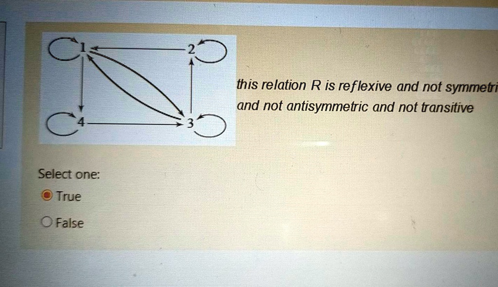 SOLVED: this relation R is reflexive and not symmetri and not antisymmetric and not transitive ...