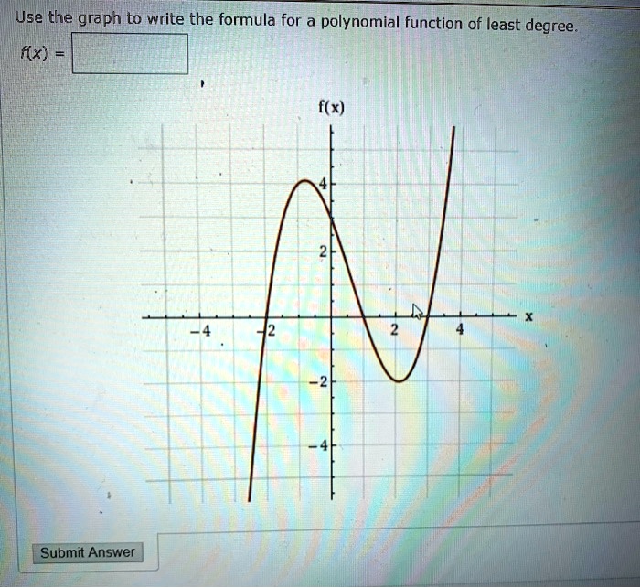 SOLVED: Use the graph to write the formula for a polynomial function of ...