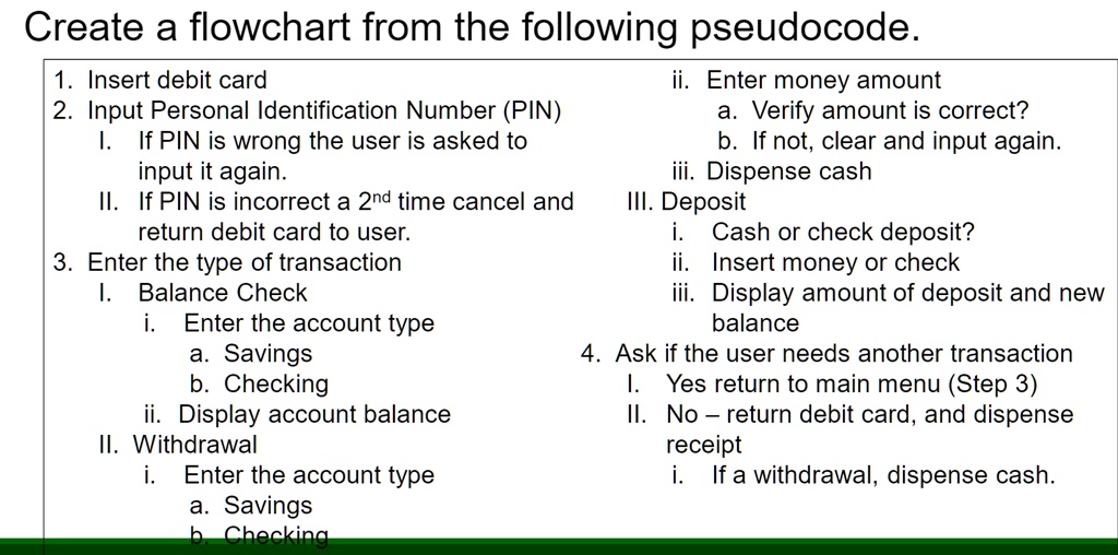 Create a flowchart from the following pseudocode. 1. Insert debit card ...