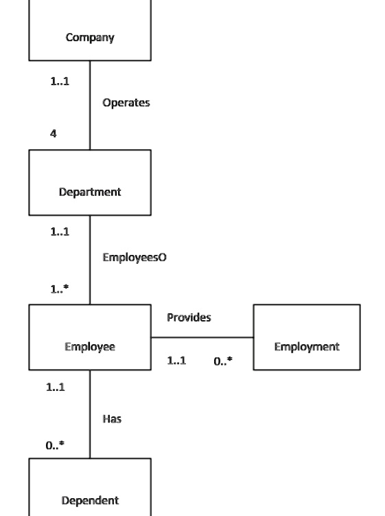 SOLVED: Convert the Entity-Relationship diagram developed in question 1 ... SOLVED: Convert the Entity-Relationship diagram developed in question 1 ...