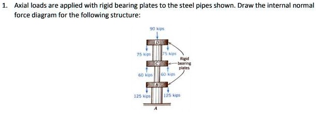 SOLVED: Axial loads are applied with rigid bearing plates to the steel ...