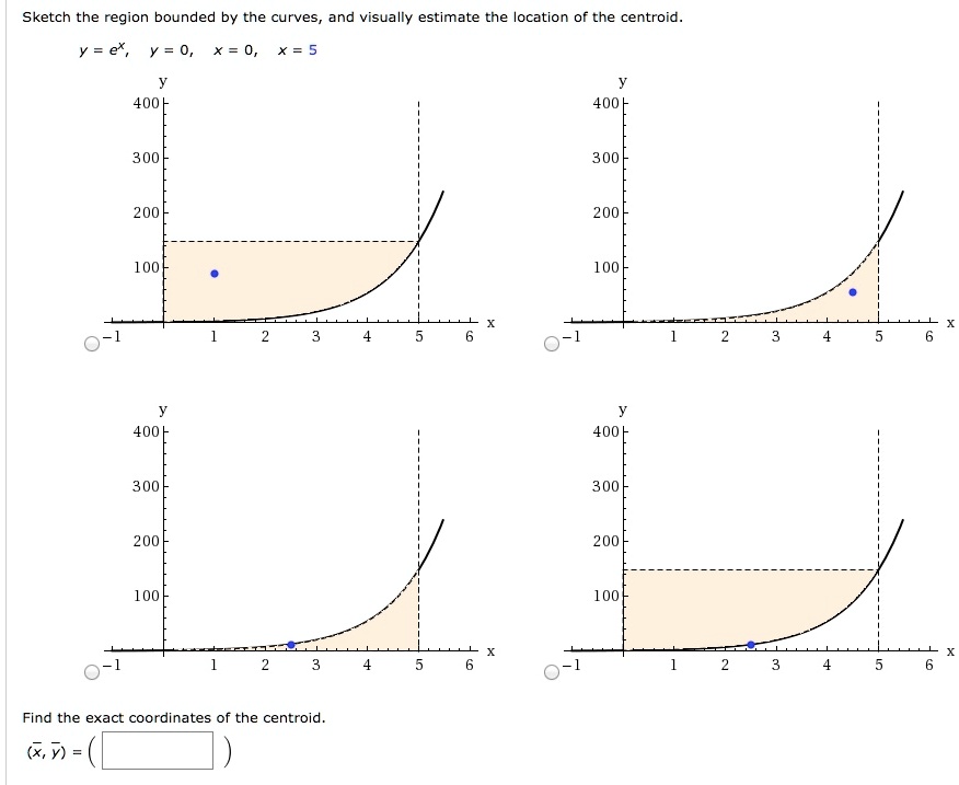 Sketch the region bounded by the curves, and visually estimate the ...