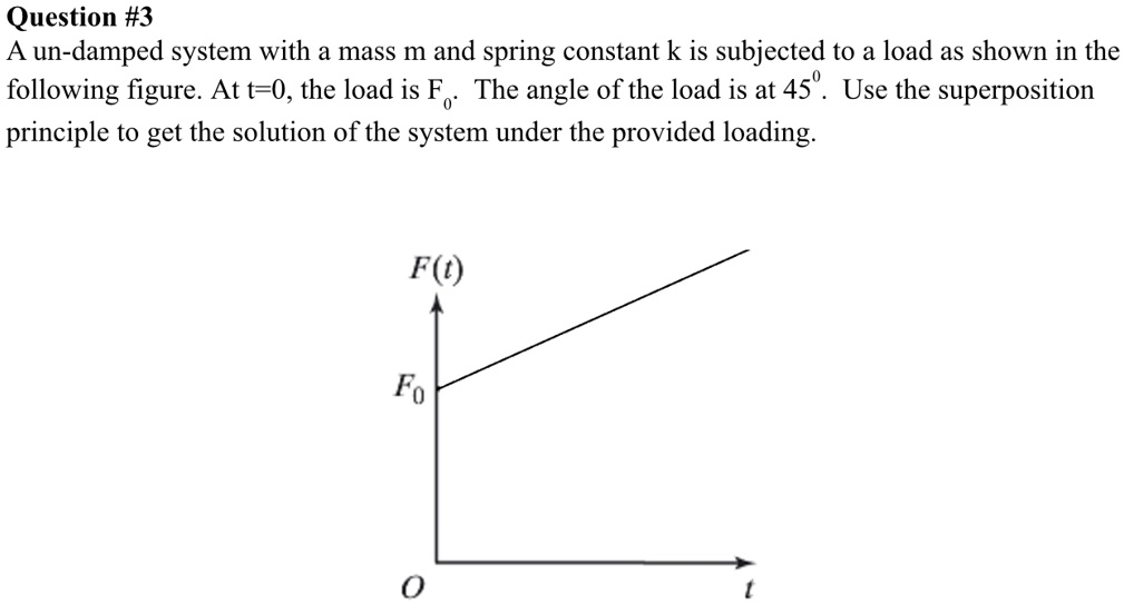question 3 a un damped system with a mass m and spring constant k is subjected to a load as ...