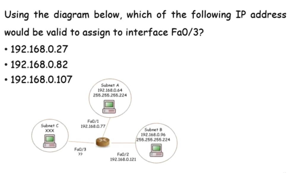 which is the valid ip address using the diagram below which of the ...