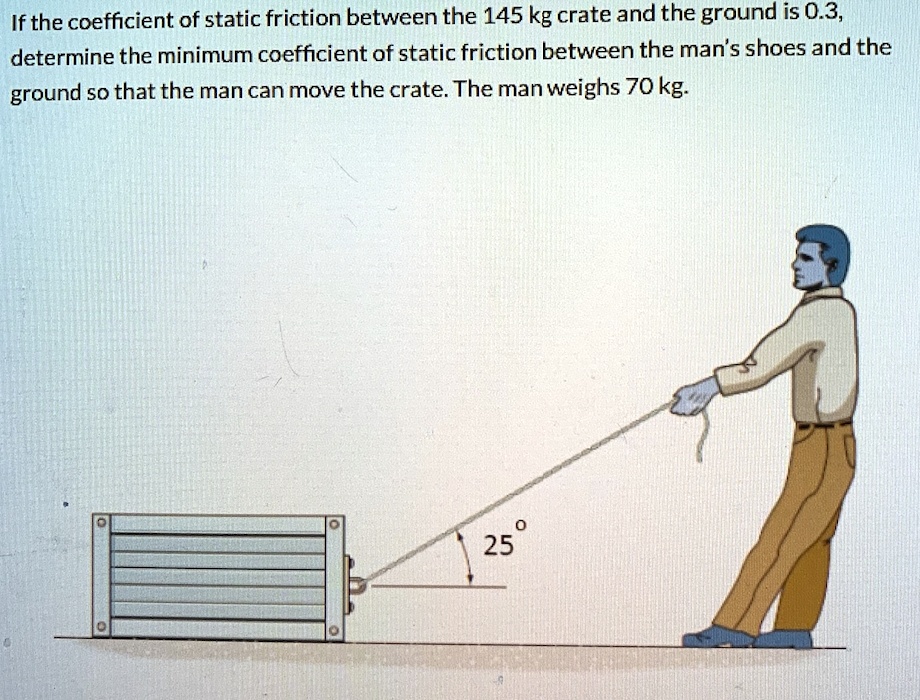 Solved If The Coefficient Of Static Friction Between The 145 Kg Crate