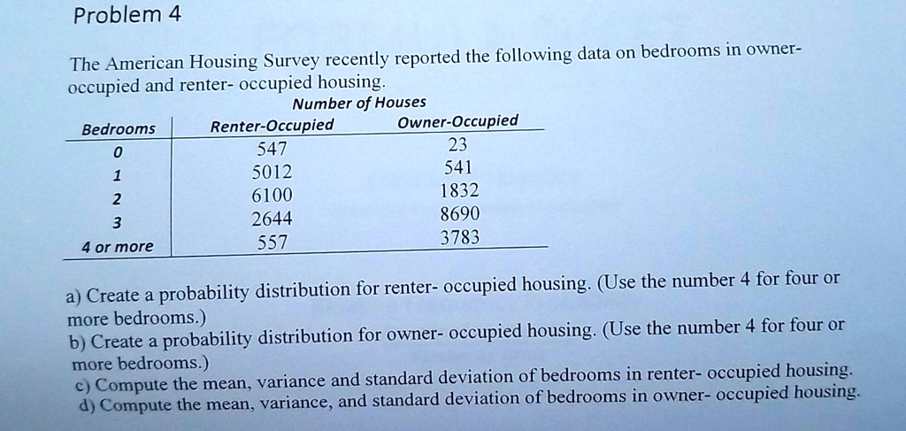 SOLVED: Problem 4 The American Housing Survey recently reported the ...