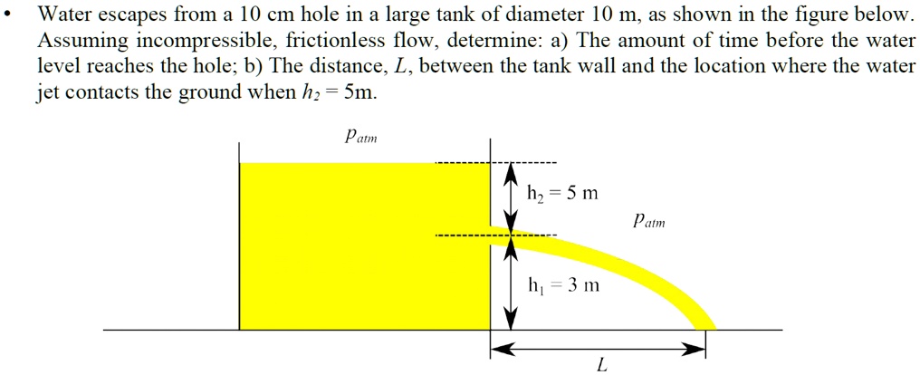 SOLVED: Water escapes from a 10 cm hole in a large tank of diameter 10 ...
