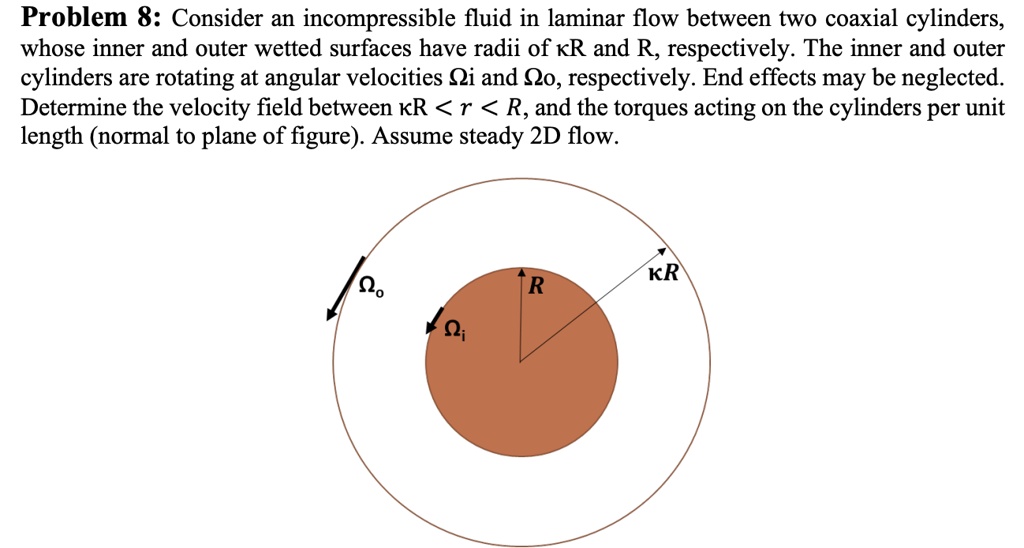SOLVED: Problem 8: Consider an incompressible fluid in laminar flow between two coaxial ...