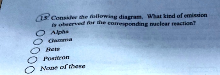 SOLVED: Consider the following diagram What kind of cmission observed for the corresponding ...