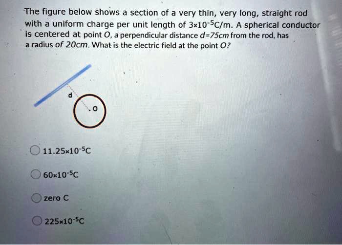 the figure below shows a section of a very thin very long straight rod with a uniform charge per ...