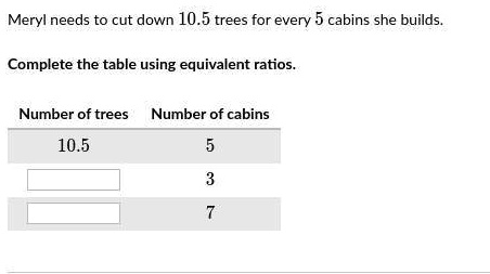 SOLVED: Help me, please! Meryl needs to cut down 10.5 trees for every 5 ...