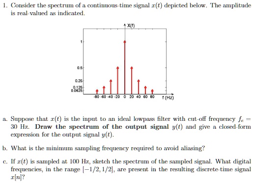 1 consider the spectrum of a continuous time signal xt depicted below the amplitude is real ...
