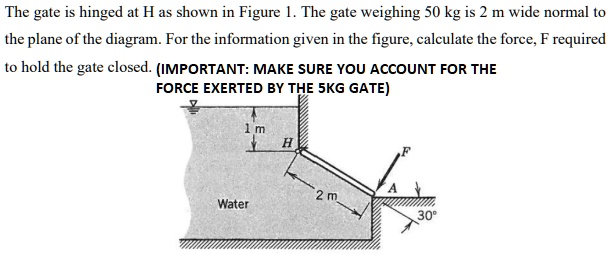 The gate is hinged at H as shown in Figure 1. The gate weighing 50 kg ...