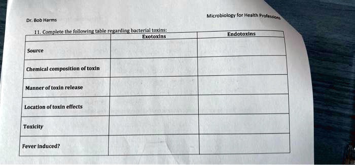 SOLVED: Dr. Bob Harms 11. Complete the following table regarding ...