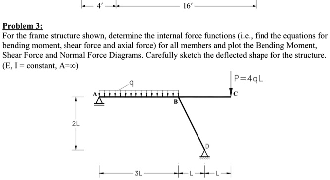 SOLVED: Problem 3: For the frame structure shown, determine the ...