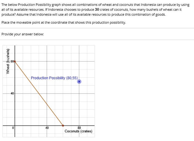The below Production Possibility graph shows all...