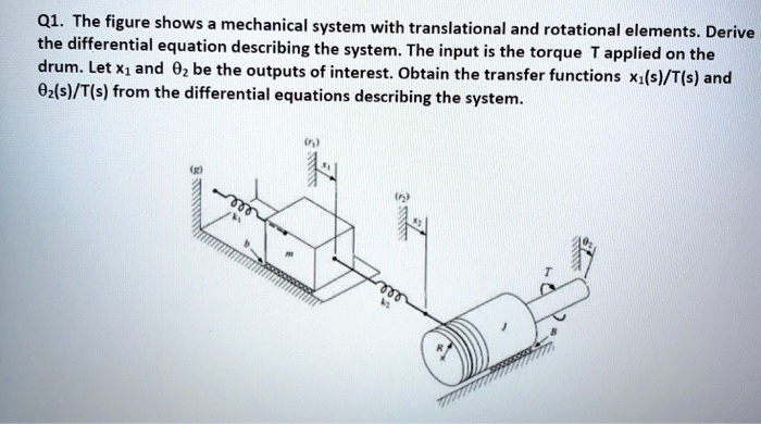 Q1. The figure shows a mechanical system with translational and ...