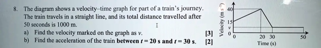 8. The diagram shows a velocity-time graph for part of a train's ...