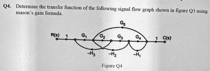 q4determine the transfer function of the following signal flow graph shown in figure q3 using ...