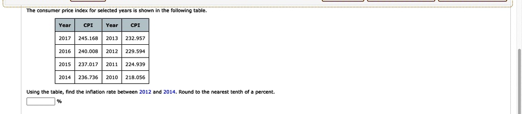 the consumer price index for selected years is shown in the following ...